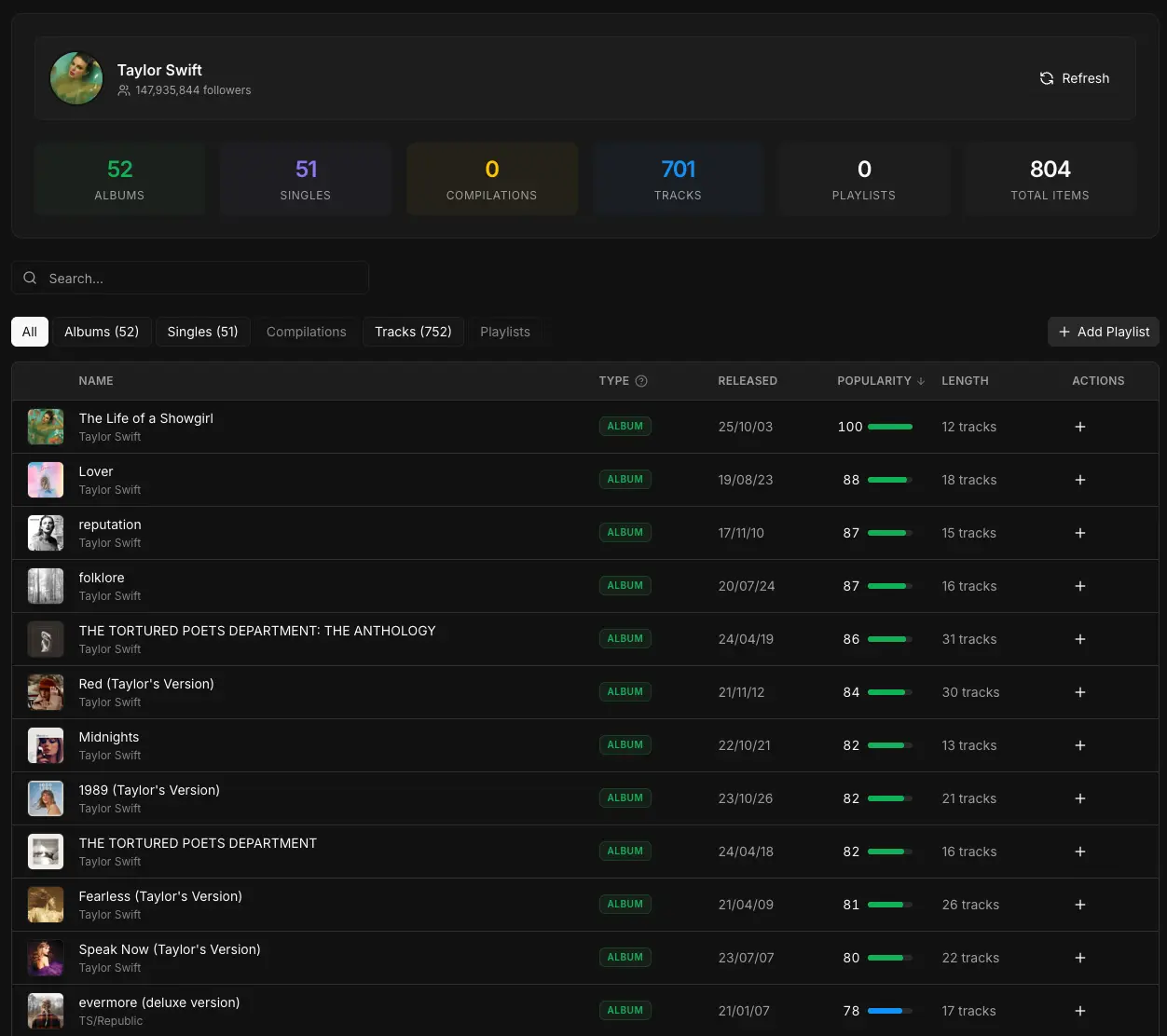 Dynamoi - Automated Music Promotion | PeerPush