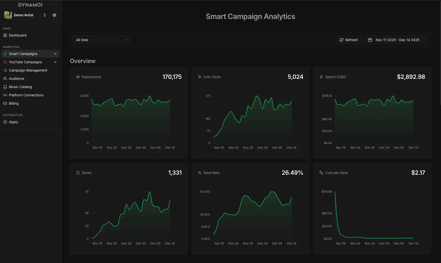 Dynamoi - Automated Music Promotion | PeerPush